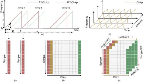 Figure 1 From Exploring Radar Data Representations In Autonomous Driving A Comprehensive Review