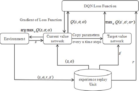 Figure 1 From Simulation Of Decision Making Method For Vehicle Longitudinal Automatic Driving