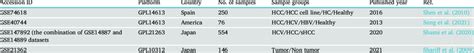 Microarray Datasets Collected From The Geo Database Download