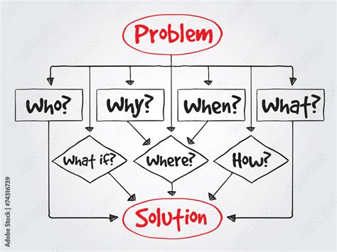 Decision Making Flow Chart With Basic Questions Stock Vector Adobe Stock
