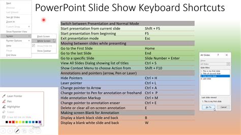 Powerpoint Shortcut Keys Deepsonline