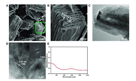 Structural Characterization Of The As Synthesized Mxene Ti 3 C 2 T X
