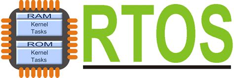 Liteos内核与rtos原理深度解析及应用 Csdn博客