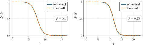 Figure 2 From The Effect Of Nonminimally Coupled Scalar Field On Gravitational Waves From First