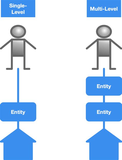 Firpta Structure Series 5 Estate Tax Protection With Multi Entity
