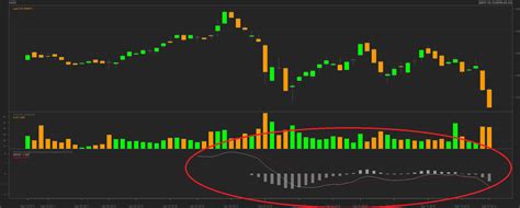R Quantmod Addmacd Remove Line Plot Stack Overflow