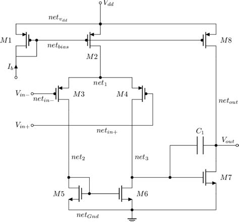Figure 1 From Learning From The Implicit Functional Hierarchy In An