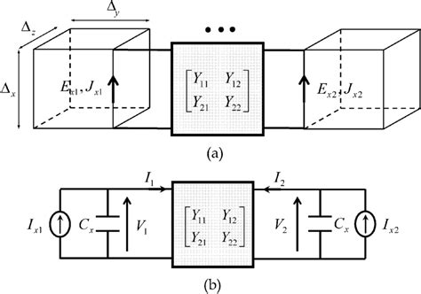A Tp Ln Connected To Two Fdtd Unit Cells B Equivalent Circuit C