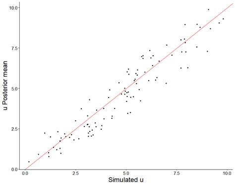 non centered parametrisation of truncated normal distribution