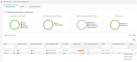 Cisco Crosswork Infrastructure 4 0 And Applications Administration Guide Manage Cisco