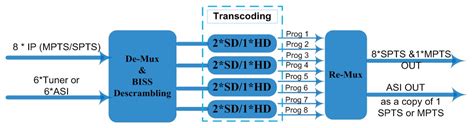 DTV Product DEXIN DIGITAL TECHNOLOGY CORP LTD