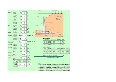 T型擁壁計算 逆t型擁壁の断面図 基礎から学ぶ擁壁の検討 Aoyu