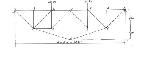Solved Determine The Axial Force Members Ab Bd Bc Cd Bc
