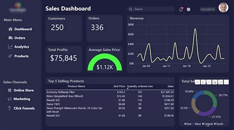 Do Data Analysis Visualization Dashboards With Powerbi And Excel By