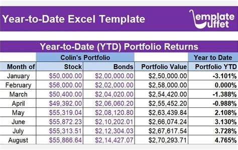 Ytd Excel Template Free Download And Easy To Use Template For 2020