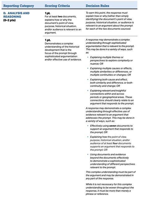 New Dbq Rubric Ap History Rubrics Introductory Notes § 43 Off New Dbq Rubric Ap History Rubrics Introductory Notes § 43 Off