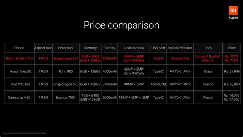 Redmi India RedmiNote T G On Twitter All Right Now What Do You Think RedmiNote Pro Is