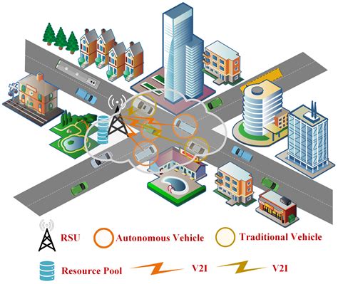 collaborative optimization strategy for dependent task offloading in