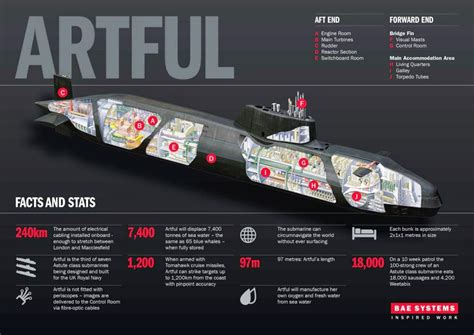 Astute Class Submarines At Rose Briggs Blog