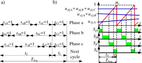 Figure 4 From Modelling And Analysis Of A Matrix Reactance Frequency Converter Based On Buck