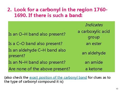 Infrared Absorption Spectroscopy Lecture 4 Polystyrene Spectrum 2