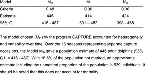 8 Model Selection Based On The Program Capture A Criteria Value Of