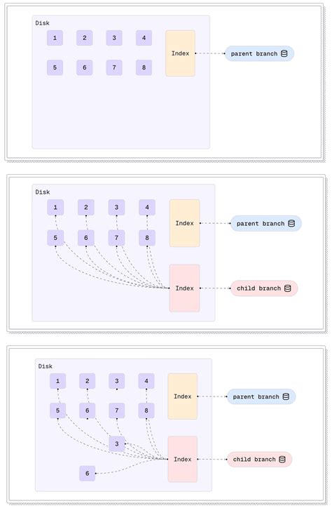 postgresql branching xata vs neon vs supabase part 1 xata
