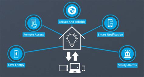 Iot Solutions In Multi Tenant Building Management Love Derby