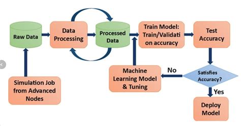 Do Preprocessing Of Date And Can Create Models Using Python By Zarnabyousaff Fiverr