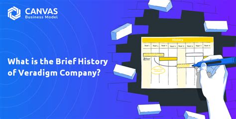 What Is Brief History Of Veradigm Company