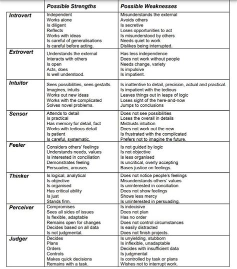 Personal Values Inventory Worksheet