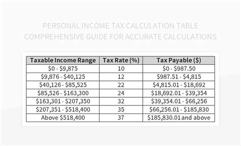 Personal Income Tax Calculation Table Comprehensive Guide For Accurate