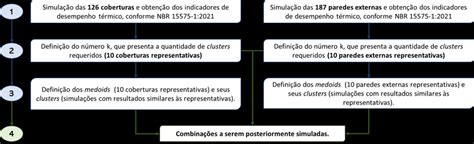 Etapas Da Análise De Clusters Download Scientific Diagram