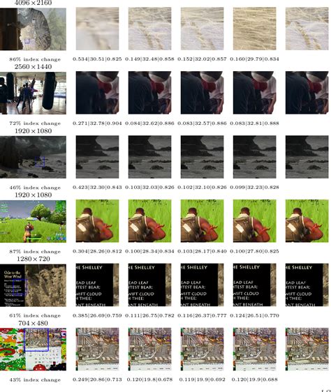 Figure From Image And Video Compression Using Generative Sparse Representation With Fidelity