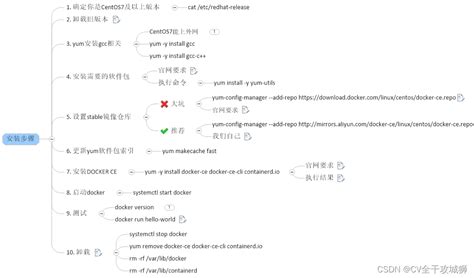 docker学习笔记 centos7安装docker 常用命令 常用组件的安装（tomcat、mysql、redis） 如果是centos7