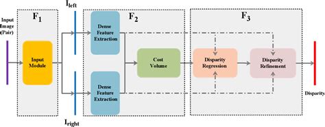 Figure 1 From A Unified Framework For Depth Prediction From A Single