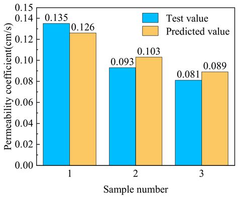Research On Permeability Characteristics And Gradation Of Rockfill Material Based On Machine