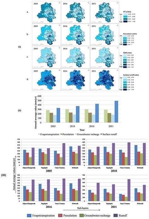 I Spatial Patterns Of A Evapotranspiration Et B Percolation C