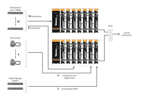 Modulator Encoder Qam Annexes A And B