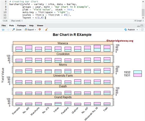 Lattice Bar Chart In R