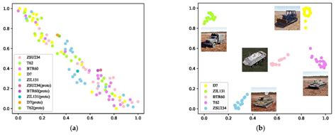 Sar Target Recognition With Limited Training Samples In Open Set Conditions