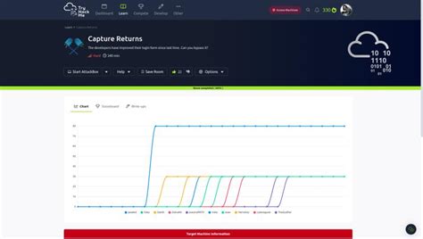 Writeup Capture Returns Tryhackme Thm Hard Vojtech Trcka