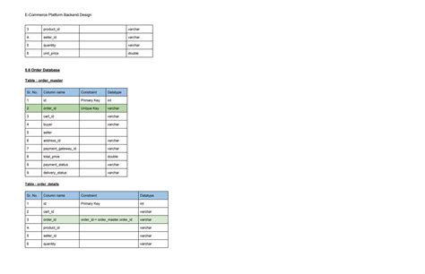 Ecommerce Backend Design Pdf