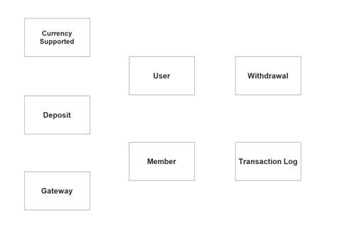 Digital Wallet Solution Er Diagram 2025