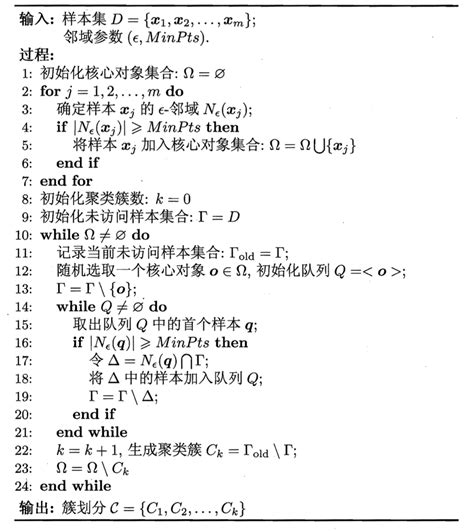 无监督学习 dbscan 原理及sklearn实现 dbscan sklearn函数解析 csdn博客