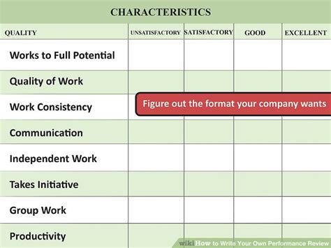 How To Write Your Own Performance Review With Sample Reviews