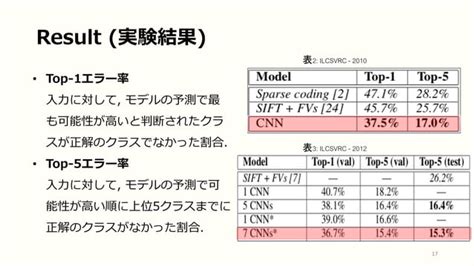 Imagenet Classification With Deep Convolutional Neural Networks Ppt