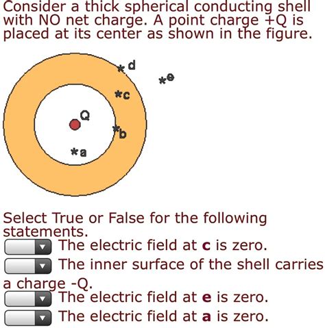 consider a thick spherical conducting shell with no net charge a point