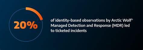 Understanding Identity Threat Detection And Response I Arctic Wolf