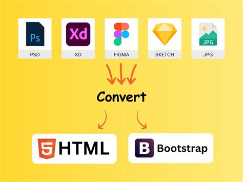 Front End Development Work Using HTML CSS Bootstrap And Java Script Upwork
